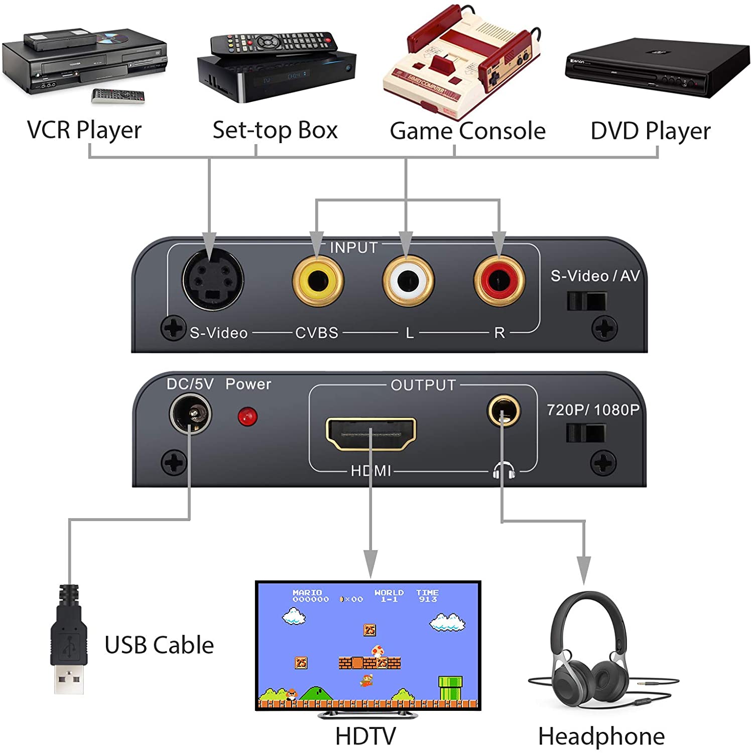 Neoteck AV S-Video to HDMI Converter 720P/1080P 3RCA AV CVBS Composite ...