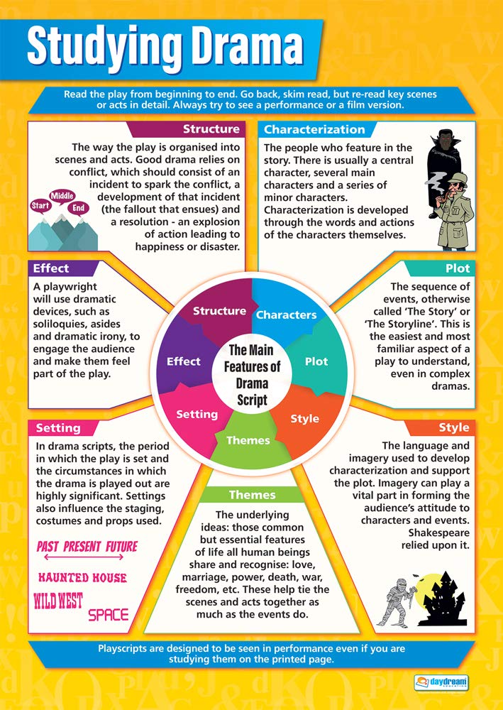 Studying Drama as Literature | Drama Posters | Laminated Gloss Paper ...