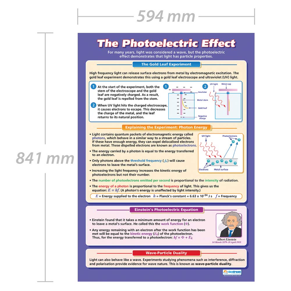 The Photoelectric Effect | Science Posters | Laminated Gloss Paper ...