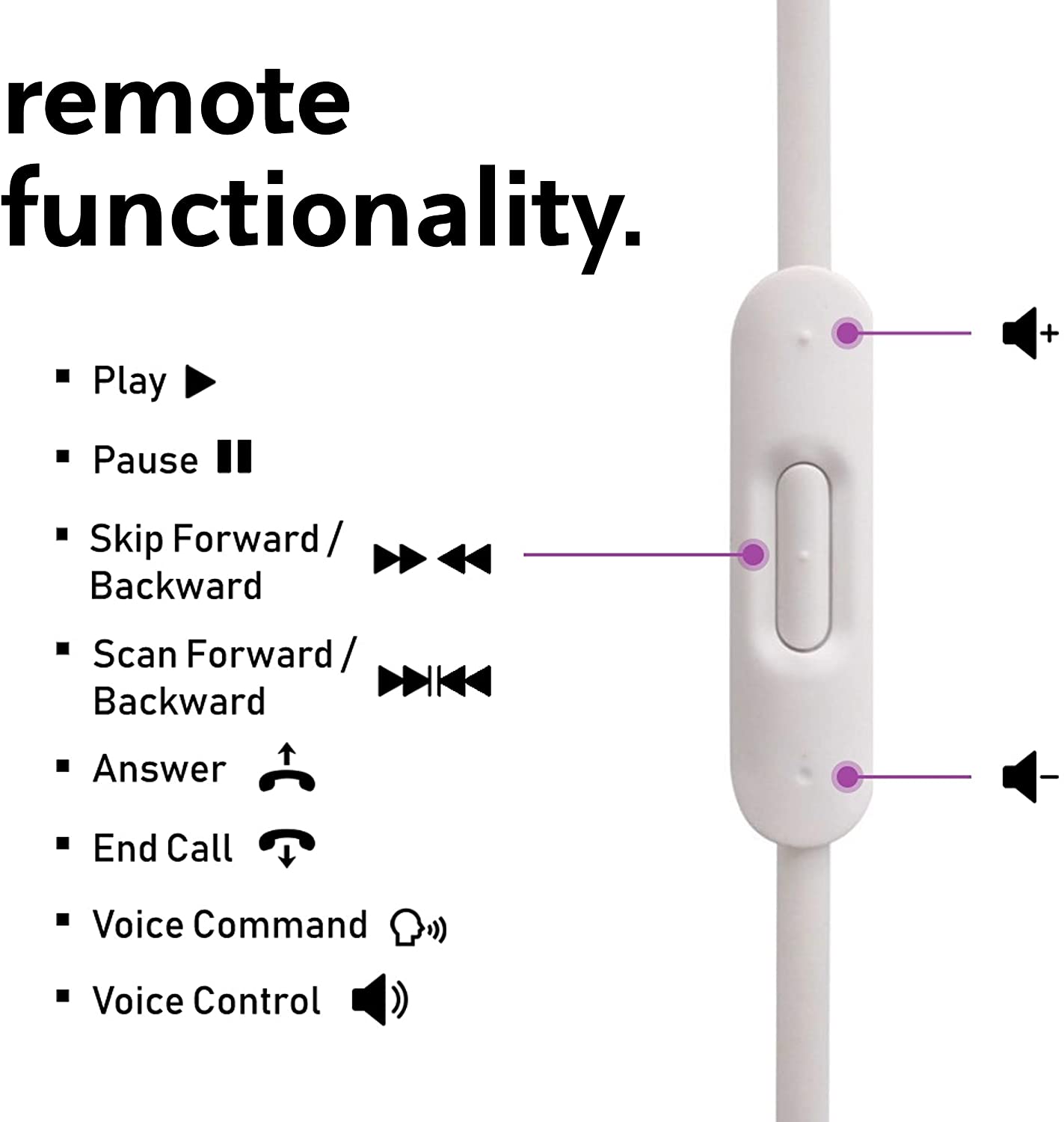 Cable Wire for Beats Headphones with Mic Remote Talk Control ...