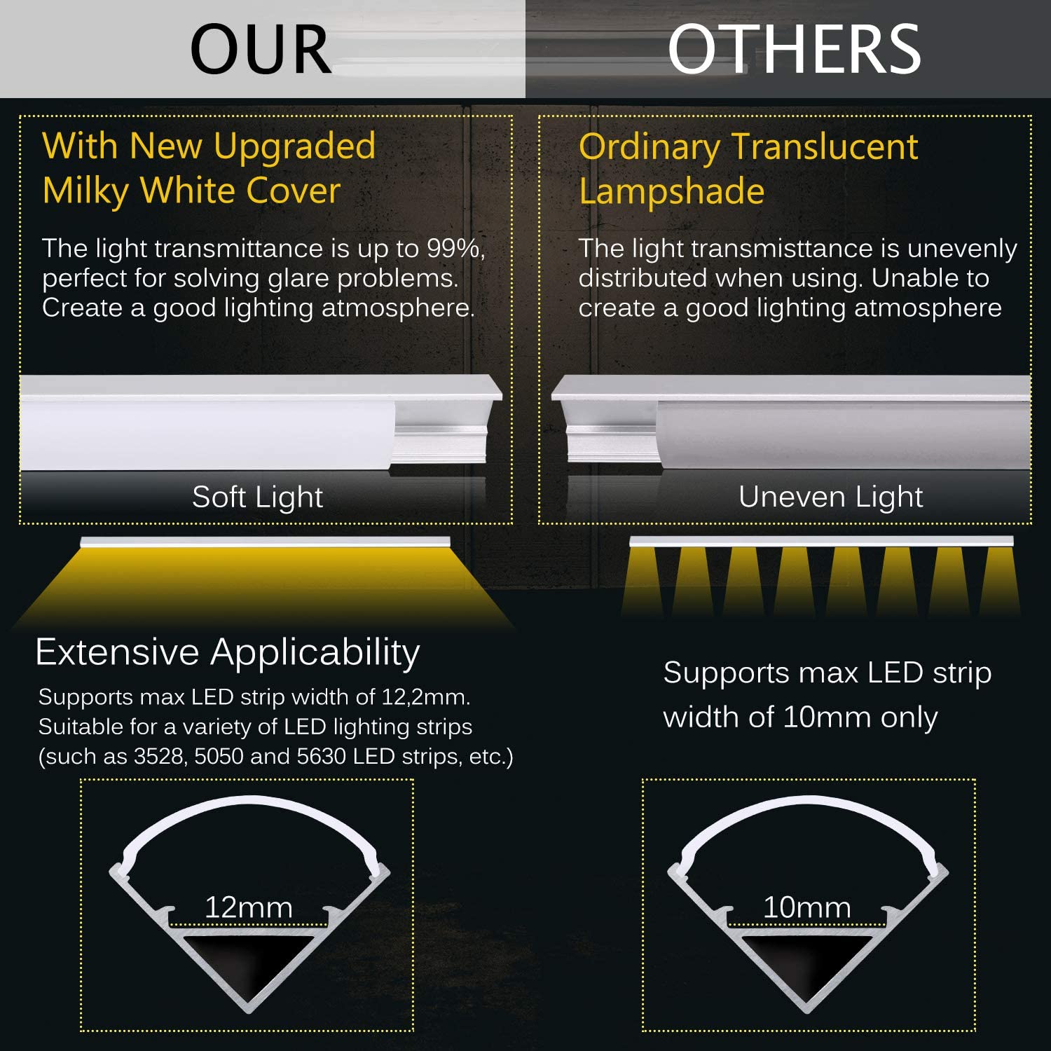 DazSpirit LED Aluminium Profile, 6pcs x 1m LED V-Shape 45 ° Aluminium ...