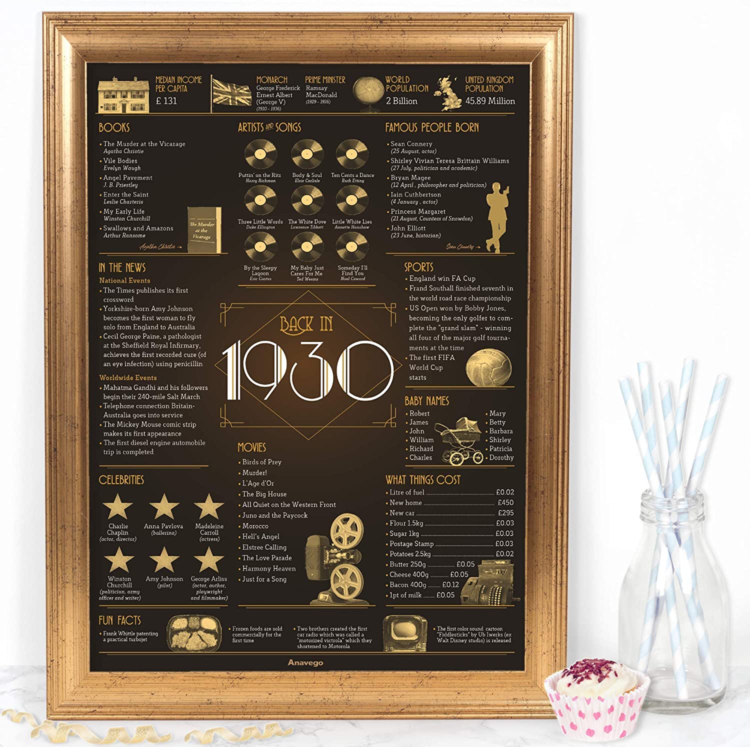 The Original Back in 1931 Poster UK (40×59.4cm Unframed) in Elegant ...