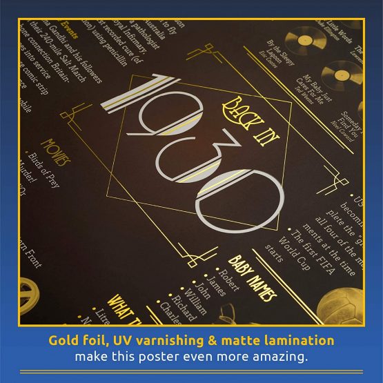 The Original Back in 1931 Poster UK (40×59.4cm Unframed) in Elegant ...