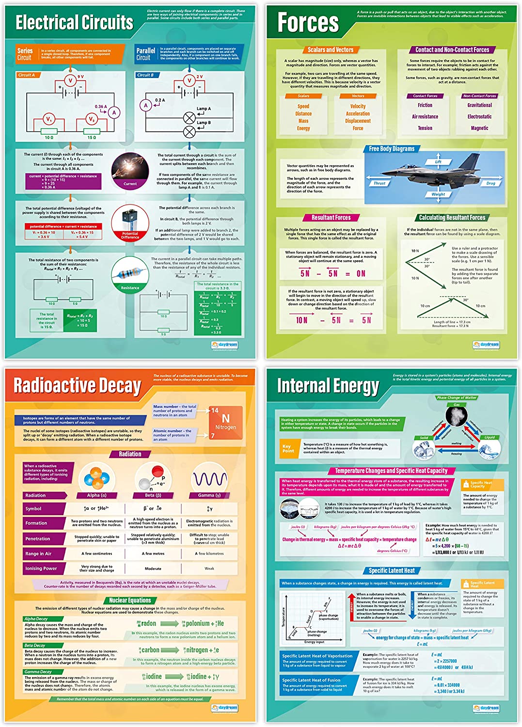 Physics Posters – Set of 12 | Science Posters | Gloss Paper measuring ...