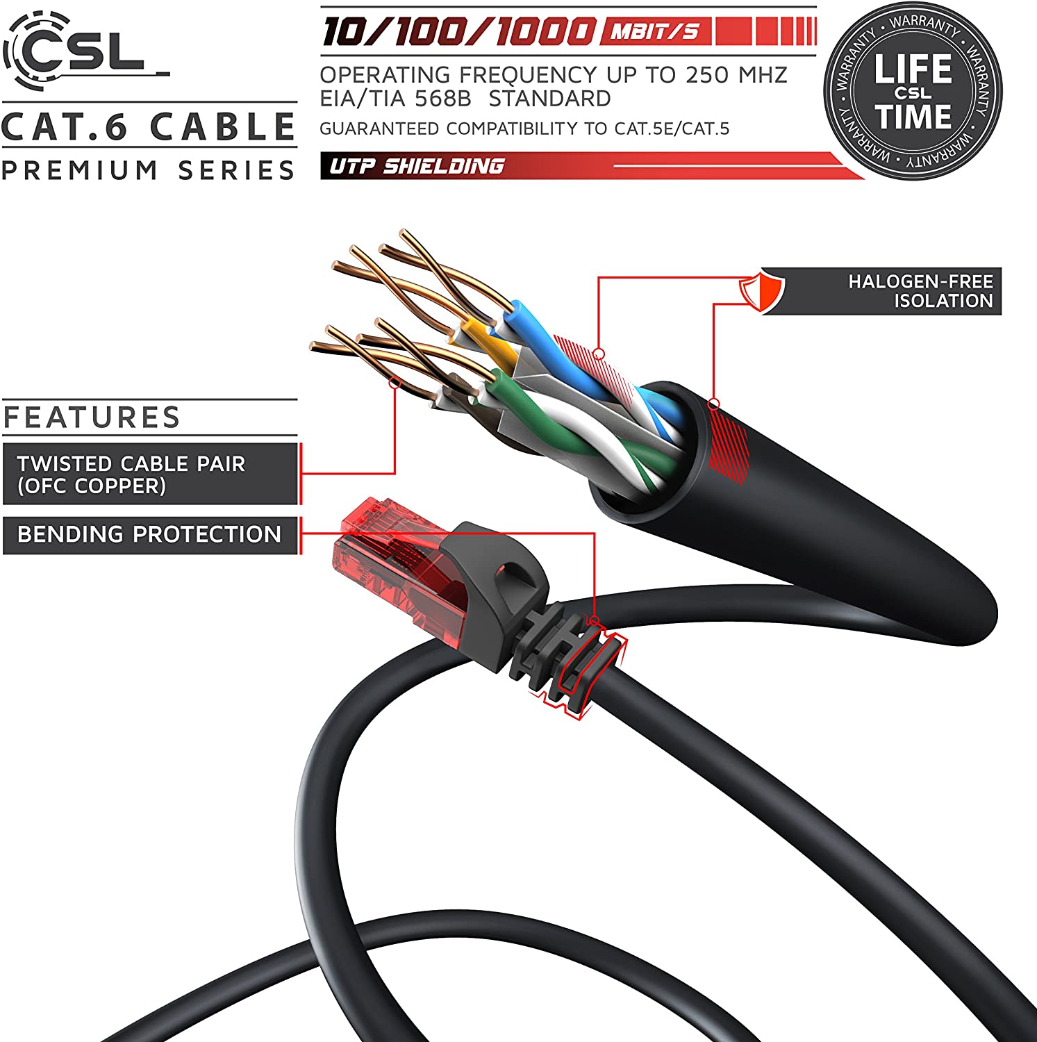 CSL – 2m CAT6 Ethernet LAN Cable – High-Speed Patch Cord – Gigabit RJ45 ...