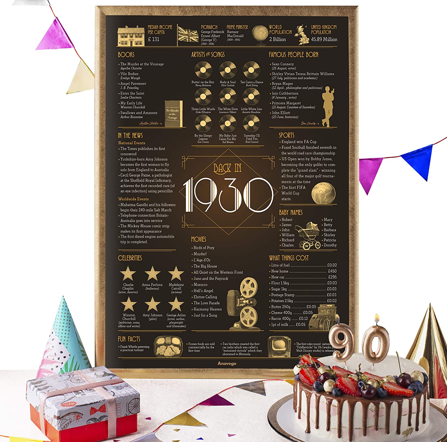 The Original Back in 1931 Poster UK (40×59.4cm Unframed) in Elegant ...