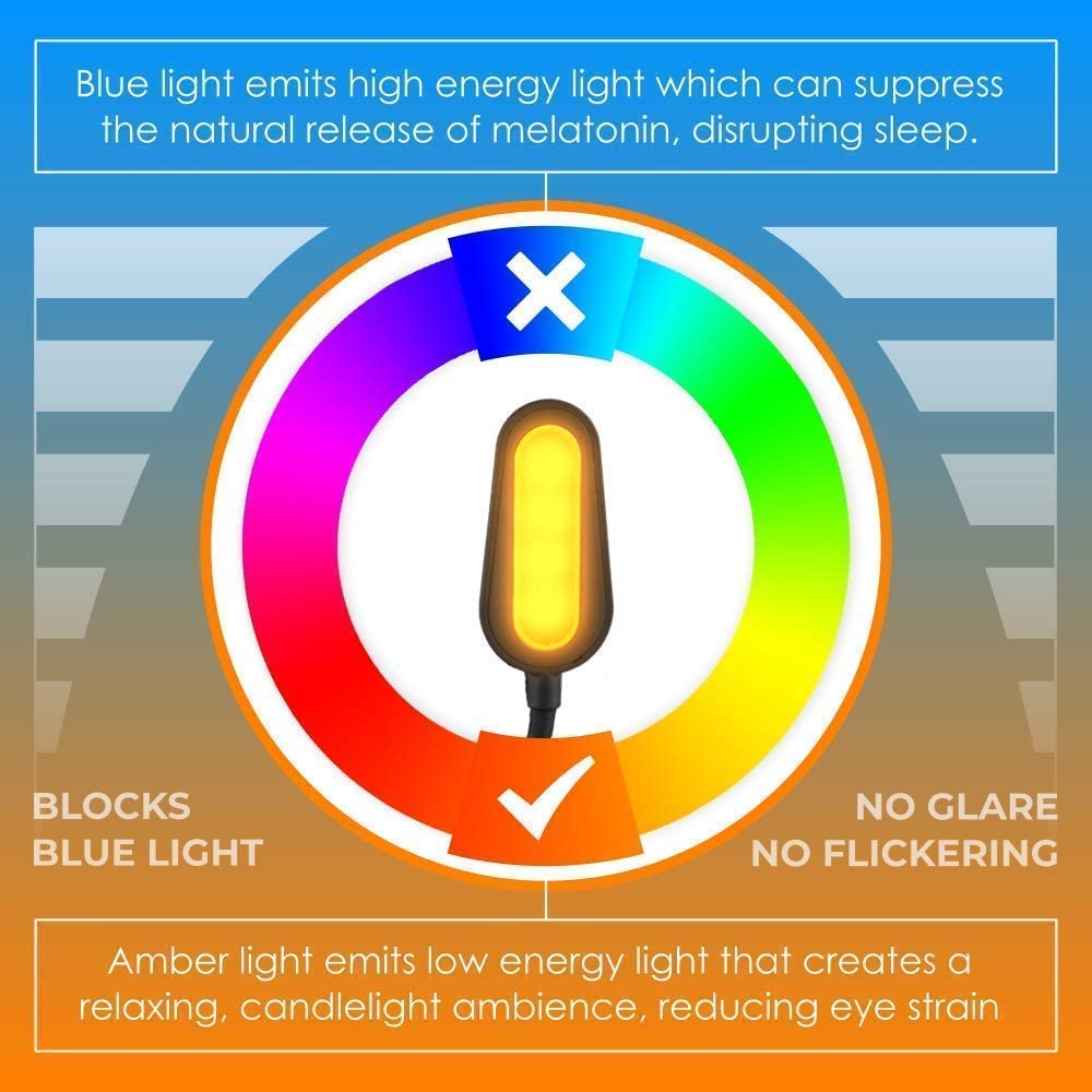 Amber Soft – Blue Light Blocking – Reading Light – and Rechargeable ...