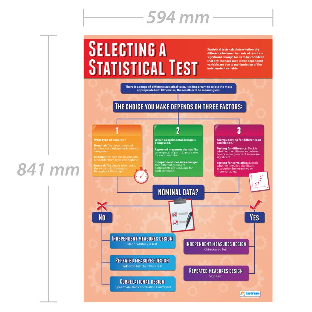 Selecting a Statistical Test | Psychology Posters | Laminated Gloss ...