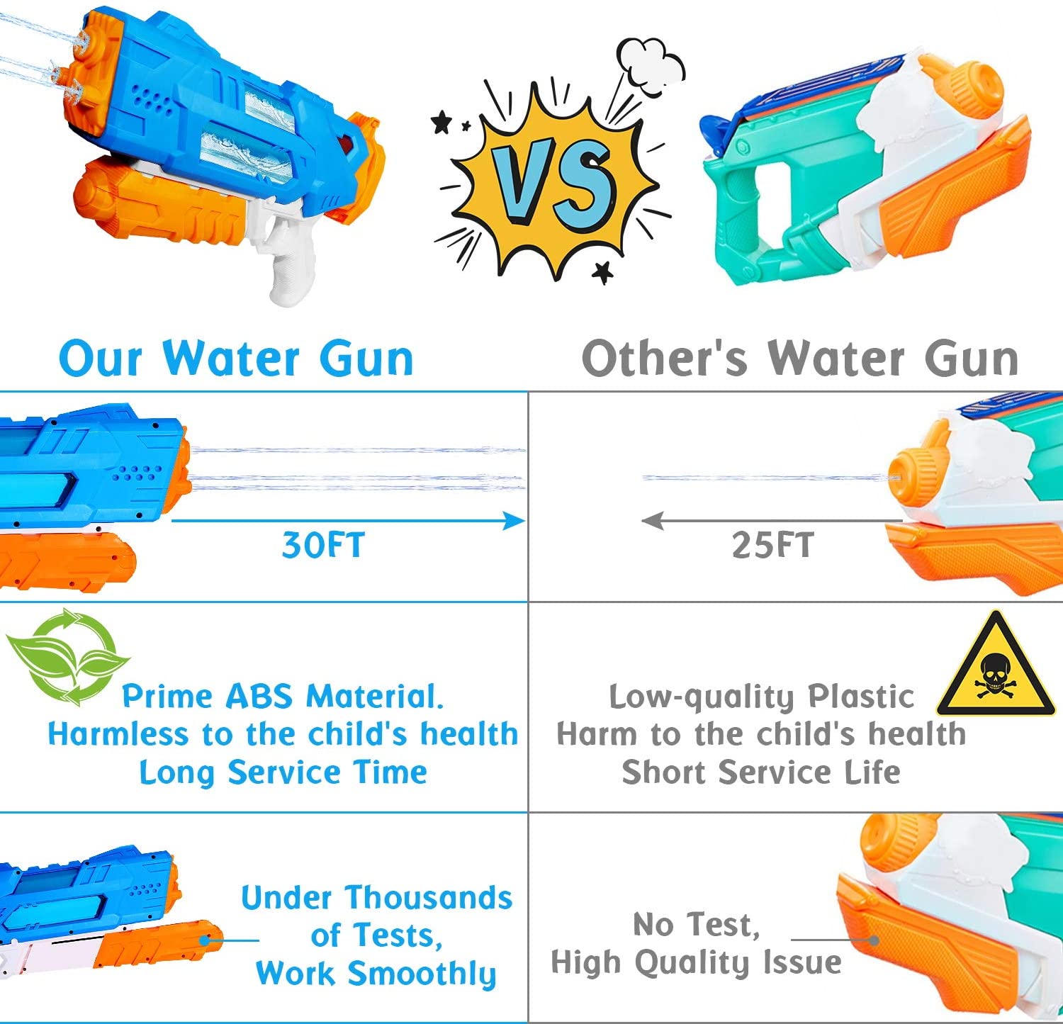 ARANEE Water Gun for Kids, Transparent Squirt-Gun for Adults 32 Ft Long Range Water Shooter for ...