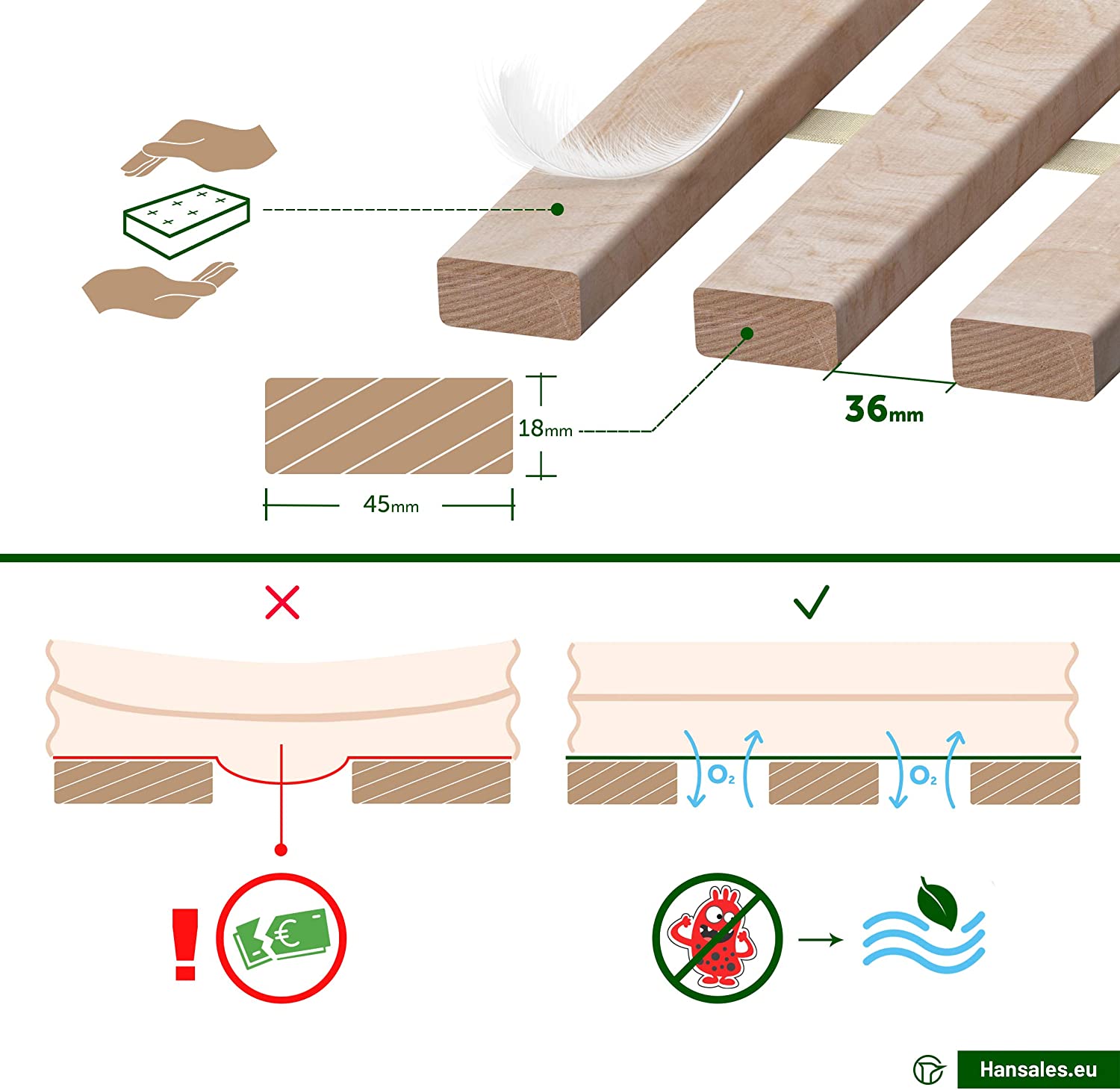 Bed Slats 6ft Super King 1830 mm – 25 Slats 2 Pieces Withstand 300 kg ...
